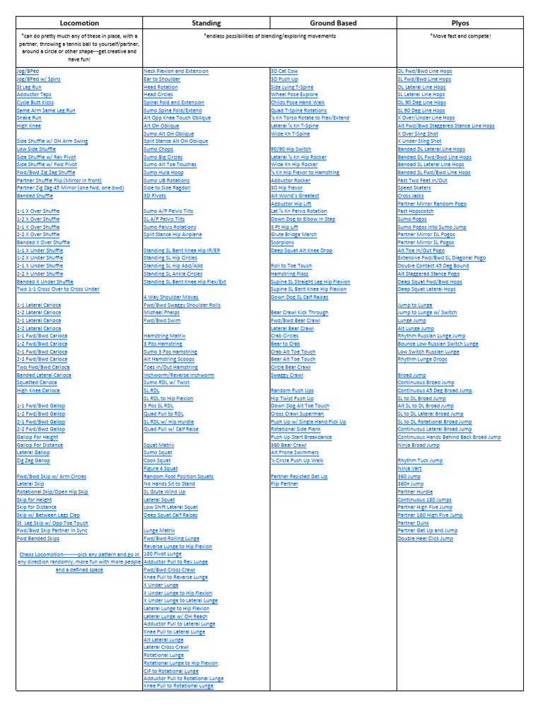 Warm Up Exercise Library and Examples (1) | PDF | Anatomical Terms Of Motion | Limbs (Anatomy)
