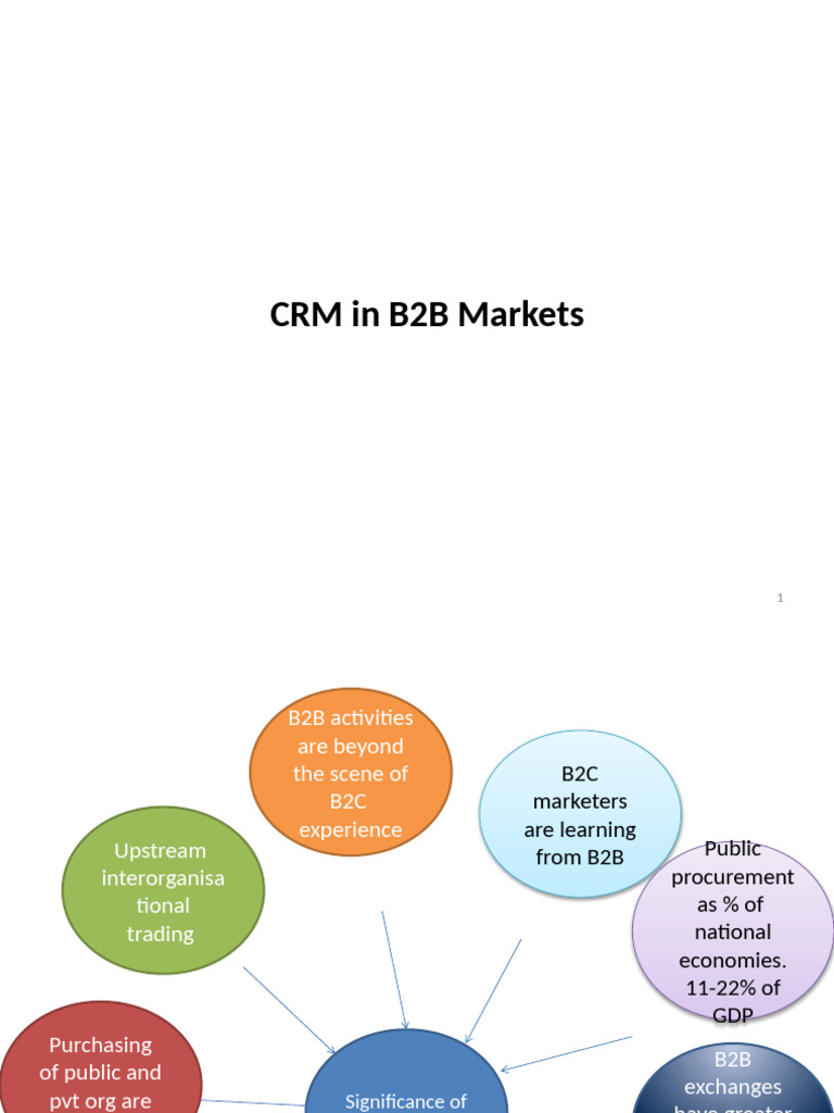 CRM in B2B | PDF | Supply Chain | Customer Relationship Management