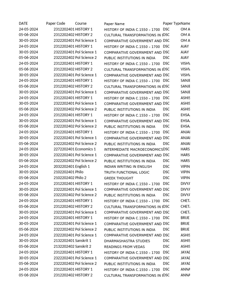 BA PROG 4 SEM DSE | PDF | Indian Religions | Religious Books