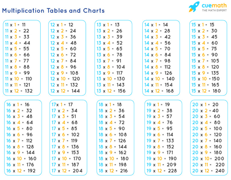 Multiplication Tables 11 to 20 | PDF