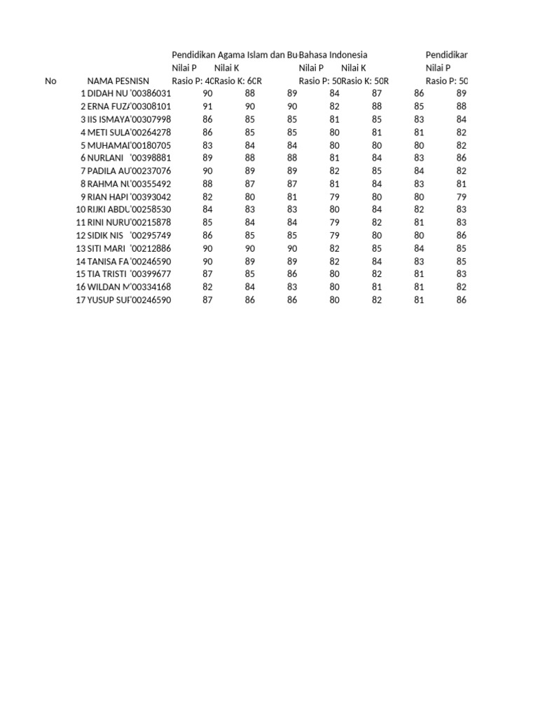 Leger Nilai Rapor Kelas 11 PBS | PDF