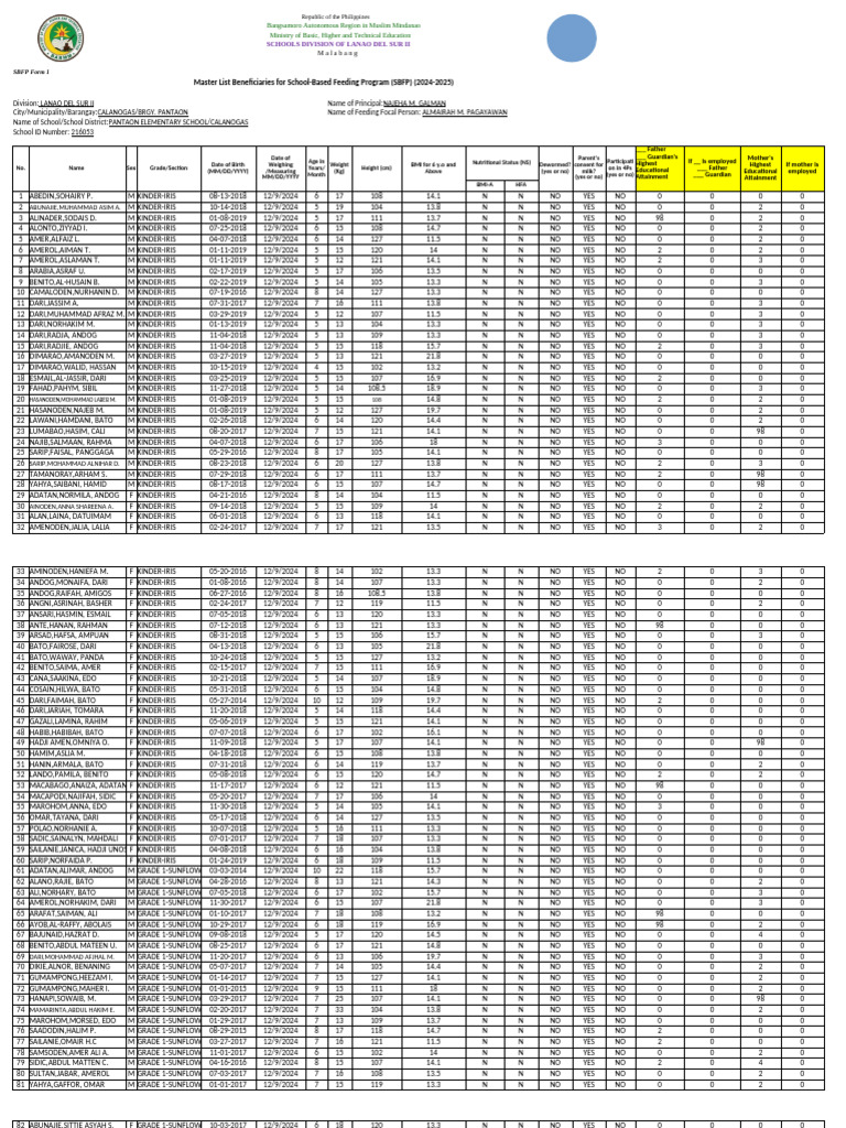 Revised SBFP Forms 2024 | PDF