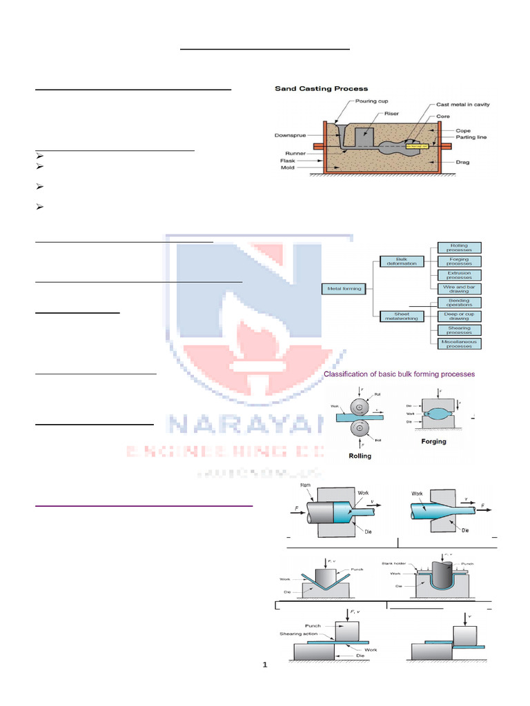 BCME UNIT 2 | PDF | Internal Combustion Engine | Welding