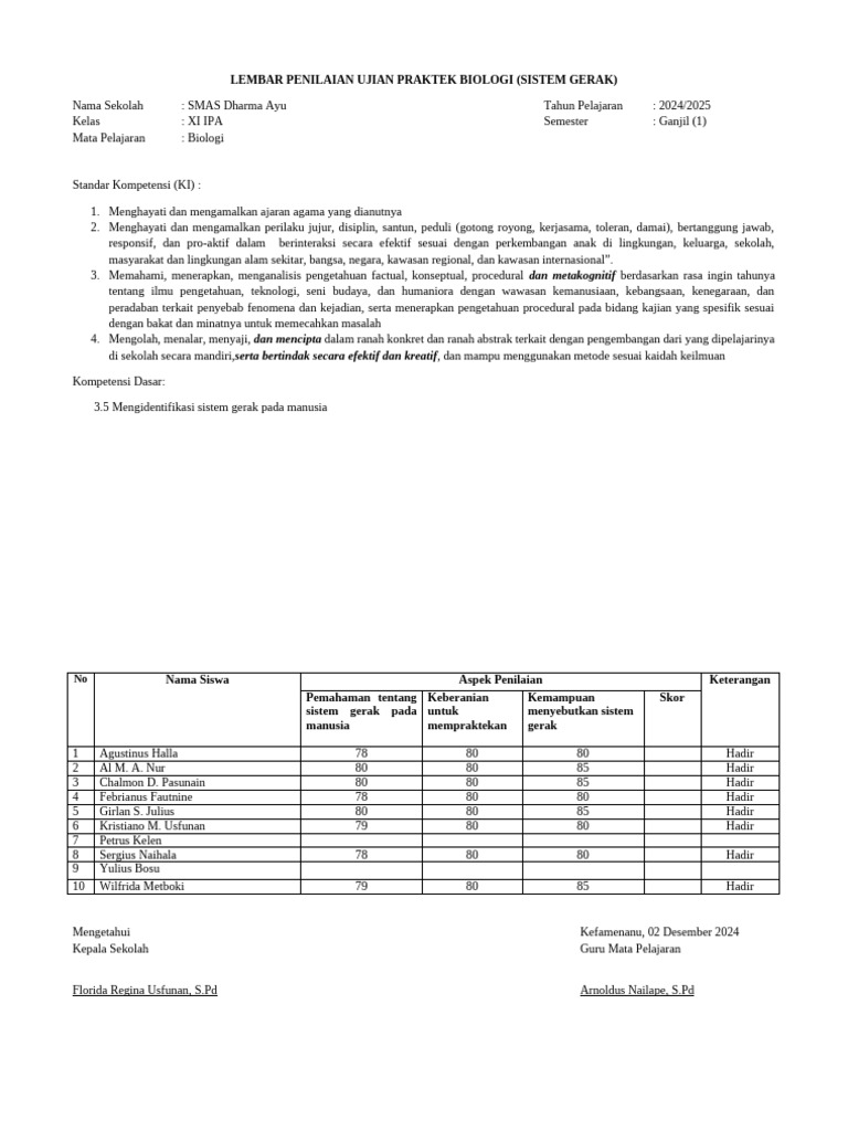 LEMBAR PENILAIAN UJIAN PRAKTEK SMA | PDF