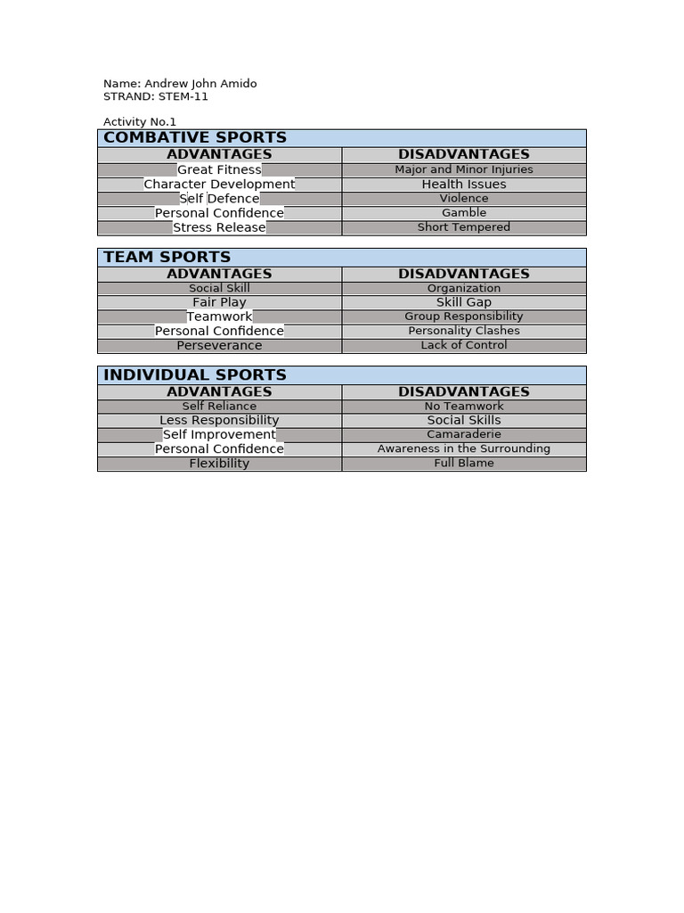 Advantages and Disadvantages of Sports | PDF
