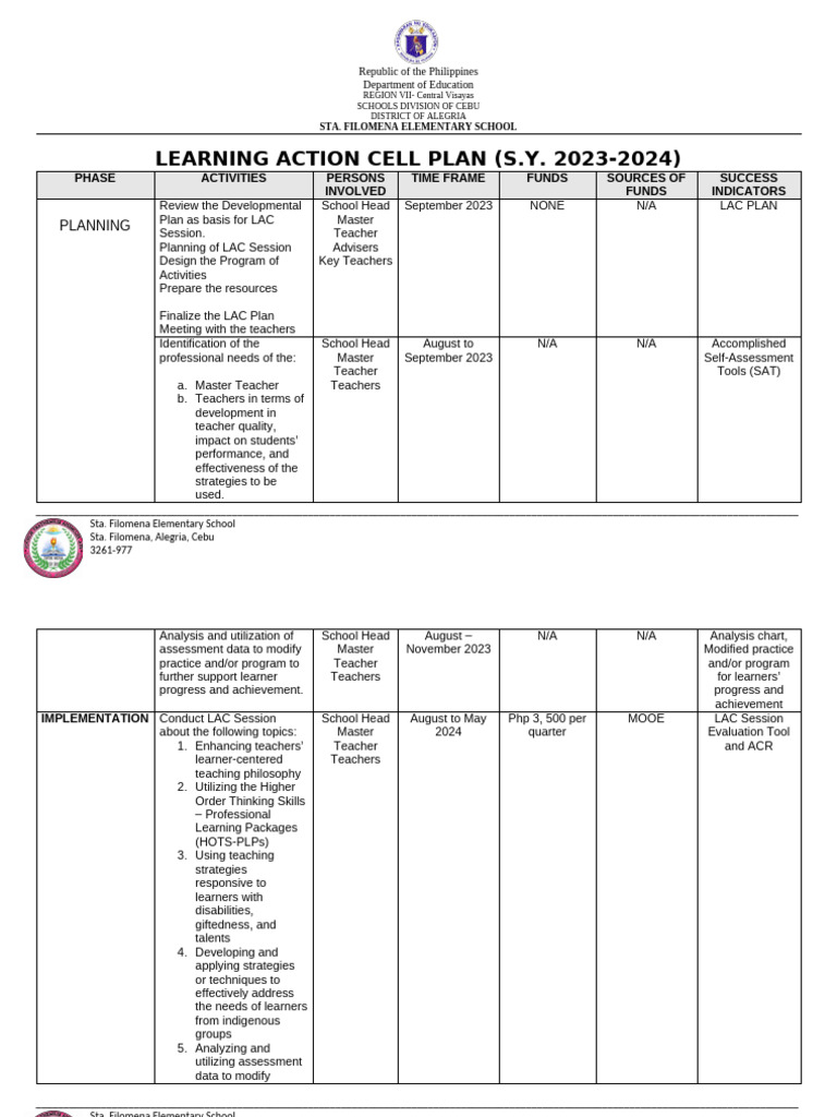 lac plan | PDF | Educational Assessment | Teachers