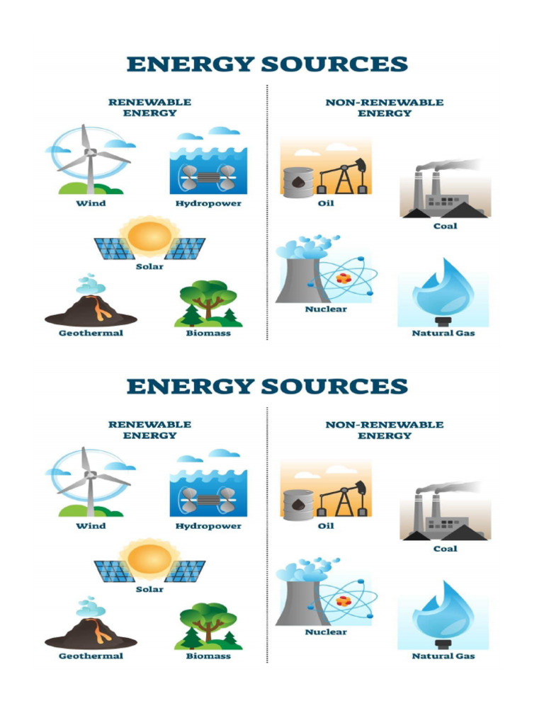 Energy Resources | PDF
