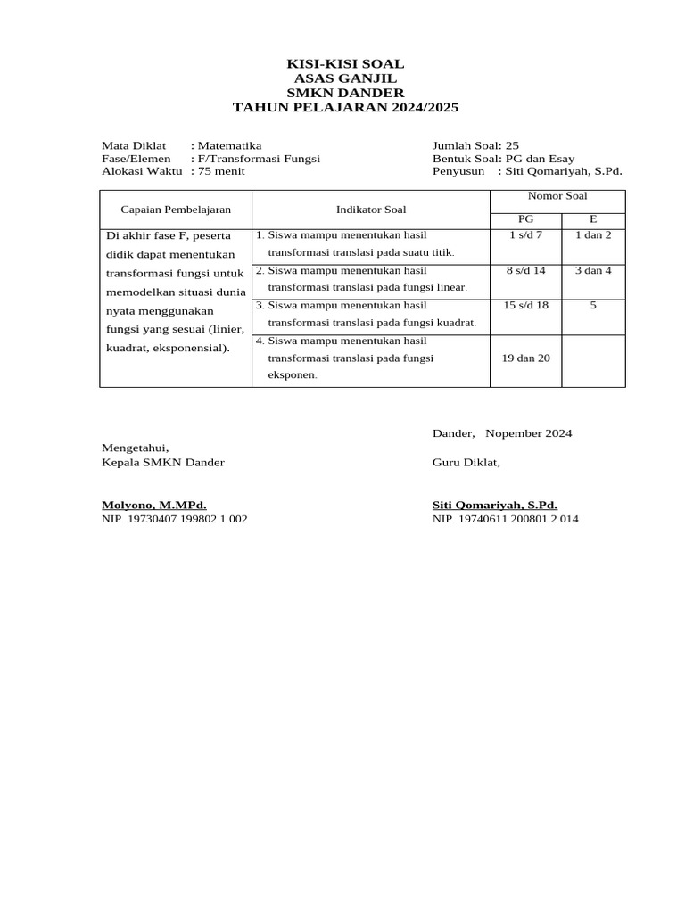 Kisi-Kisi ASAS Matematika Kelas XII | PDF