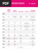 Telkom International Roaming Form | PDF | Finance & Money Management