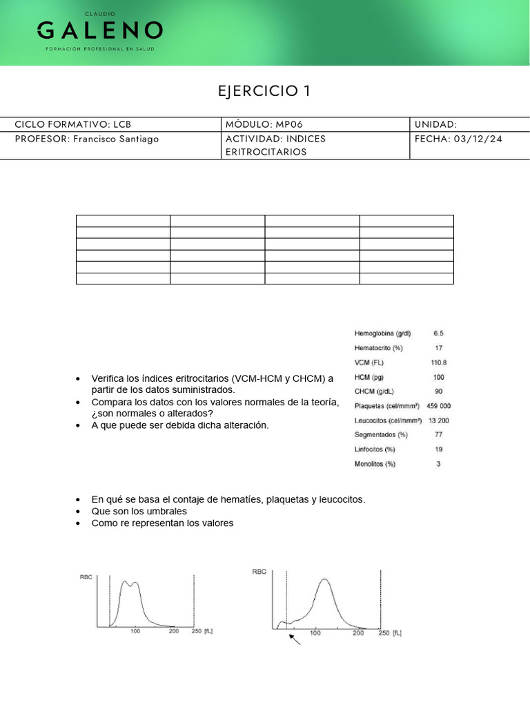 Ud3 - Ej1 - Índices Eritrocitarios. | PDF