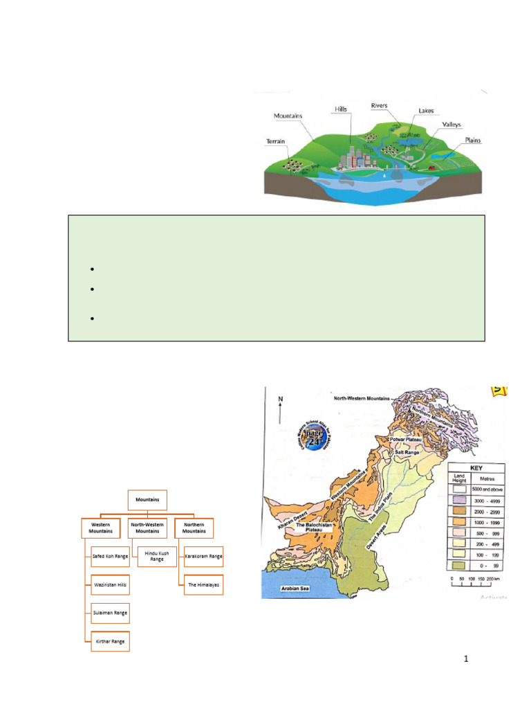 Natural Topography of Pakistan Explained | PDF | Indus River | Floodplain