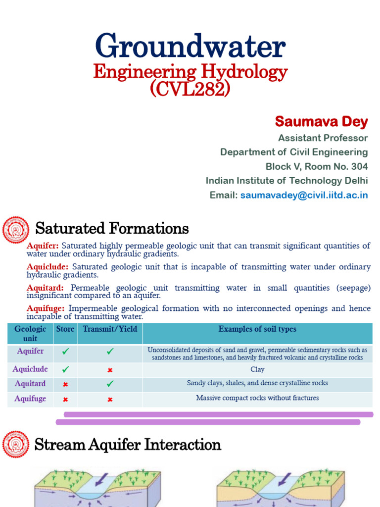 Groundwater_Part1 | PDF | Aquifer | Porosity