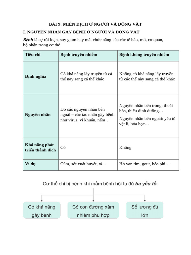 b9. Miễn dịch ở người và động vật | PDF
