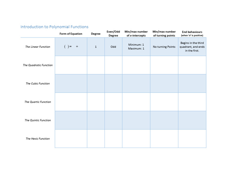 Polynomials Worksheet | PDF