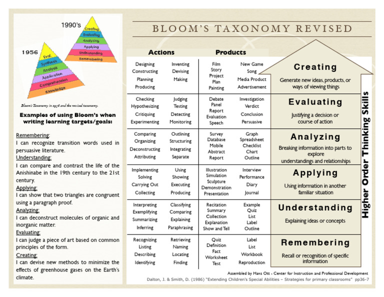 Bloom's Taxonomy Revised Overview | PDF | Information | Cognitive Science
