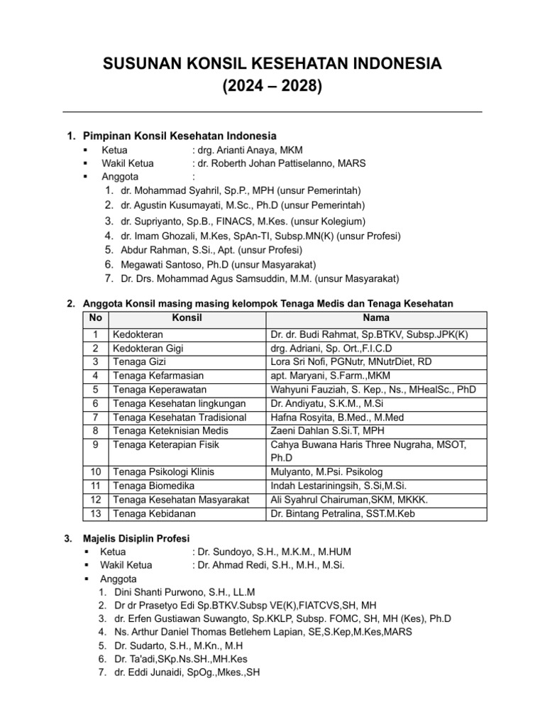 V10 Susunan Konsil Kesehatan Indonesia 2024-2028 241014 201028 | PDF