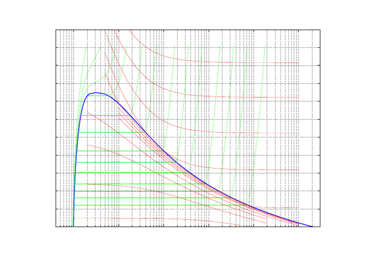 T-v diagram | PDF | Pascal (Unit) | Scientific Phenomena