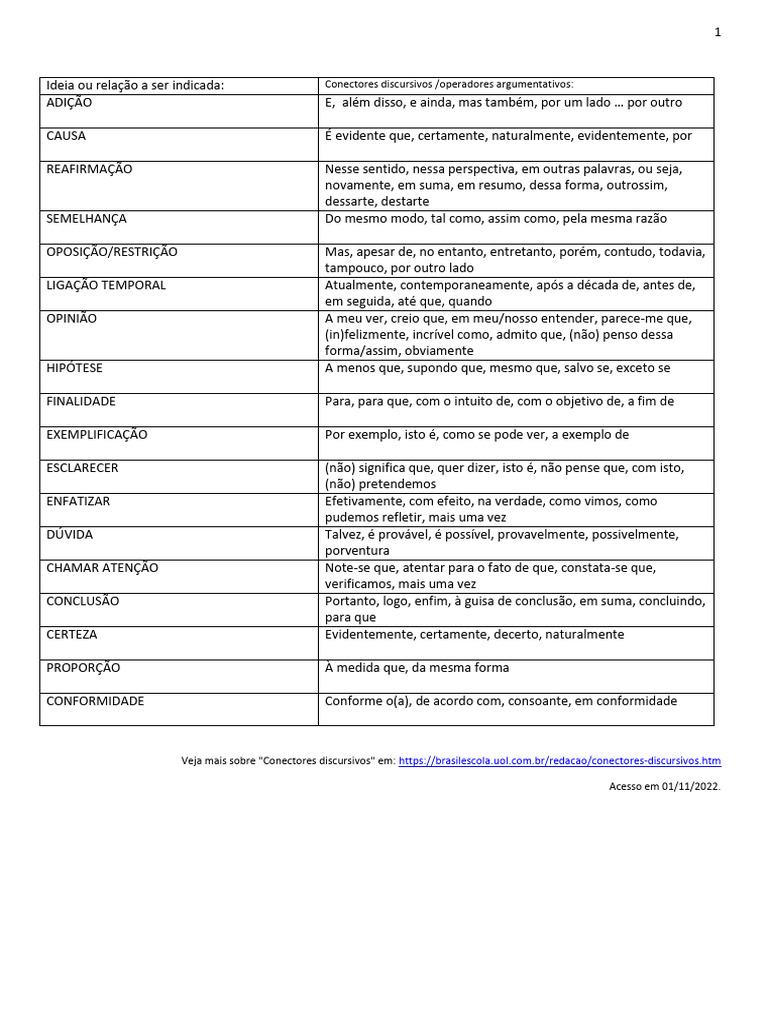 Conectores_operadores_argumentativos | PDF