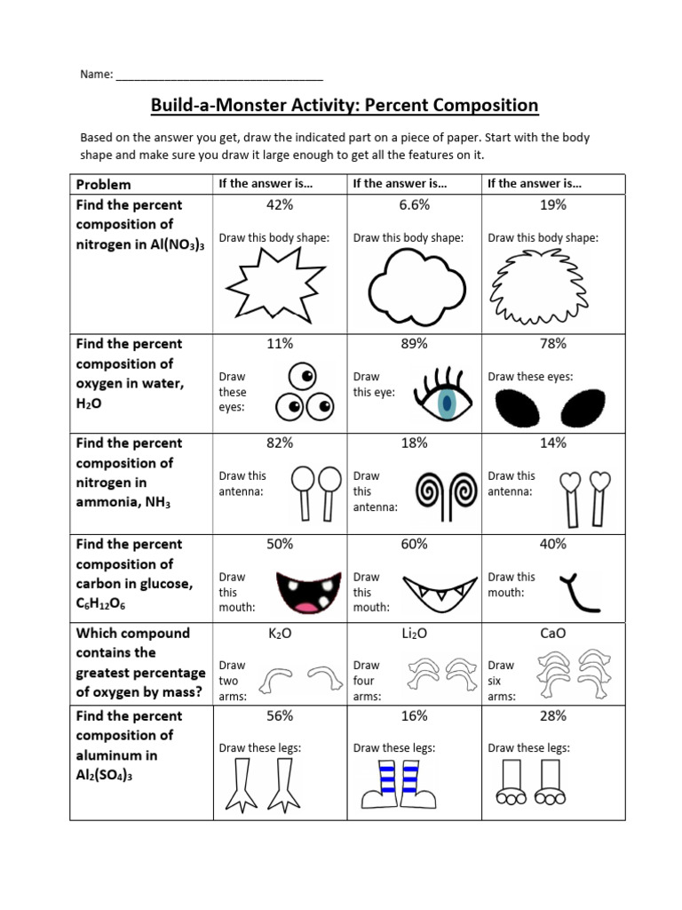 Percent Composition Monster Activity | PDF