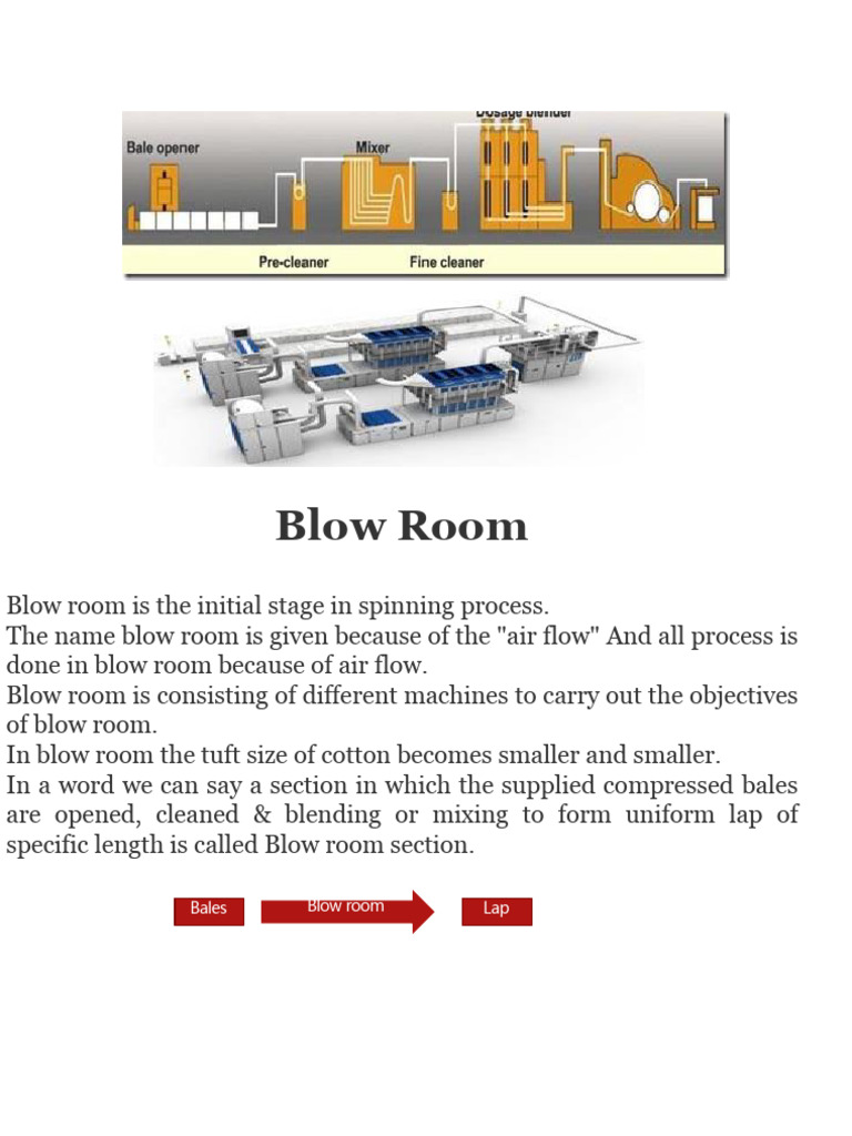 4-Blow room | PDF | Yarn | Spinning (Textiles)