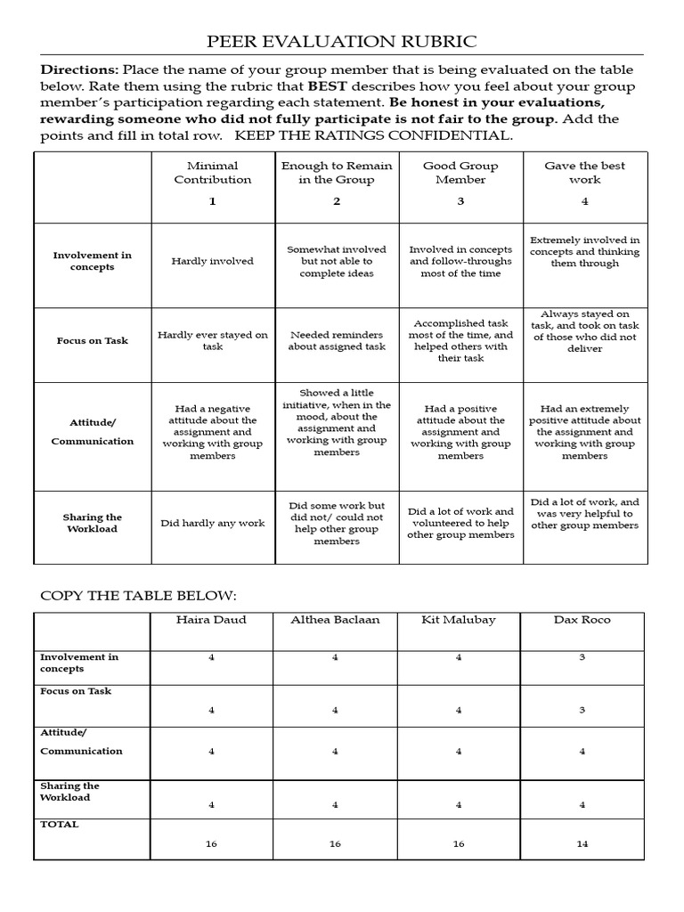PEER EVALUATION RUBRIC | PDF | Social Psychology | Psychology