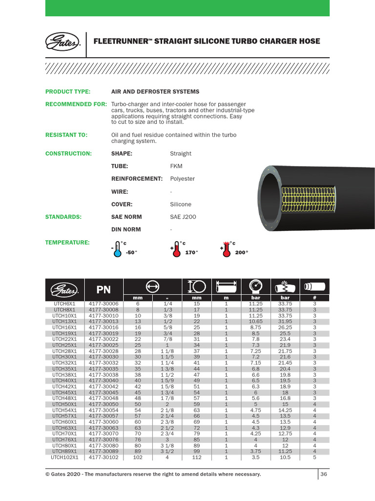 Gates 4177 FSSTCH HD en | PDF