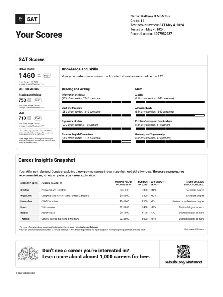 Matthew McArthur's SAT Score Report | PDF | Sat