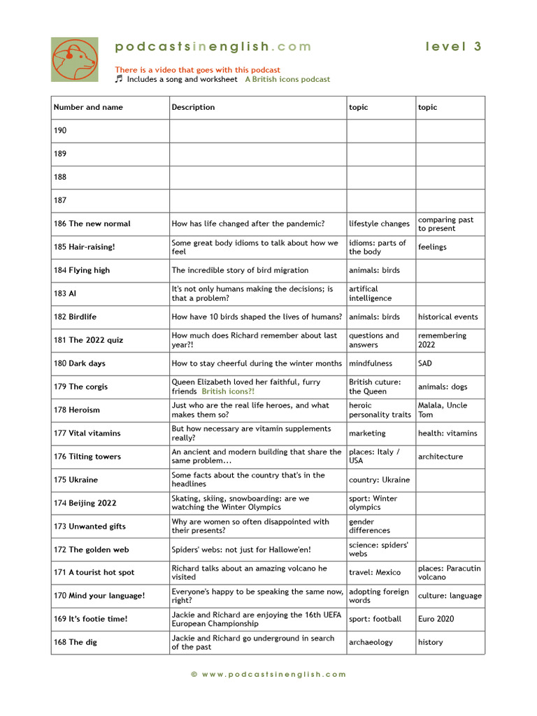 Level 3 List | PDF | Knitting