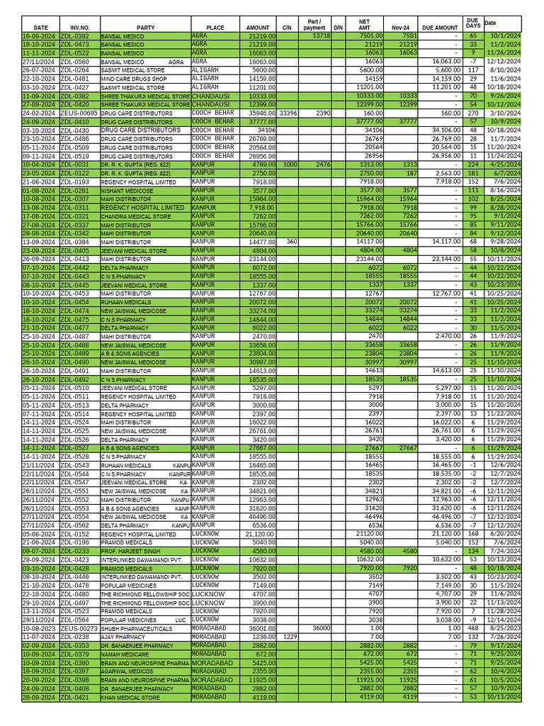 Dec Outstanding | PDF | Pharmacy | Medicine