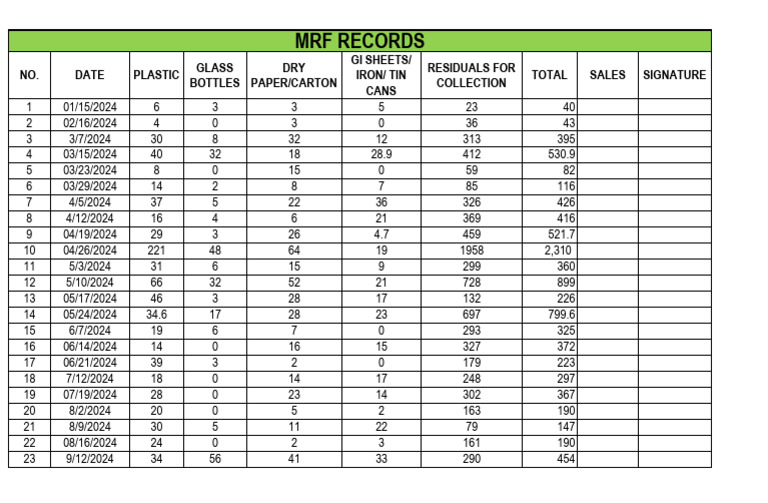 MRF Record Book2024 | PDF