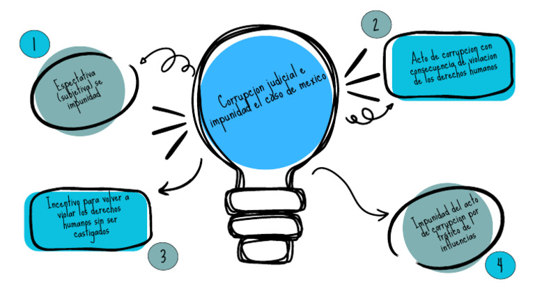 Blue and Yellow Cute Doodle Mind Map Brainstorm.pdf | PDF