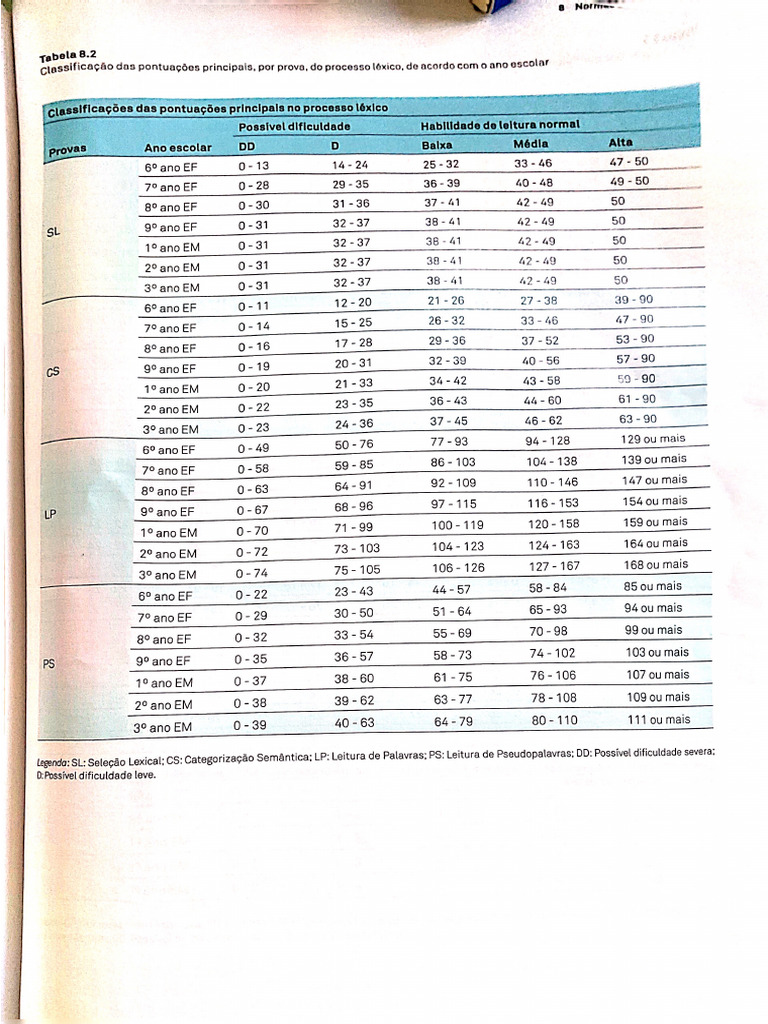 tabelas-prolec (1) | PDF