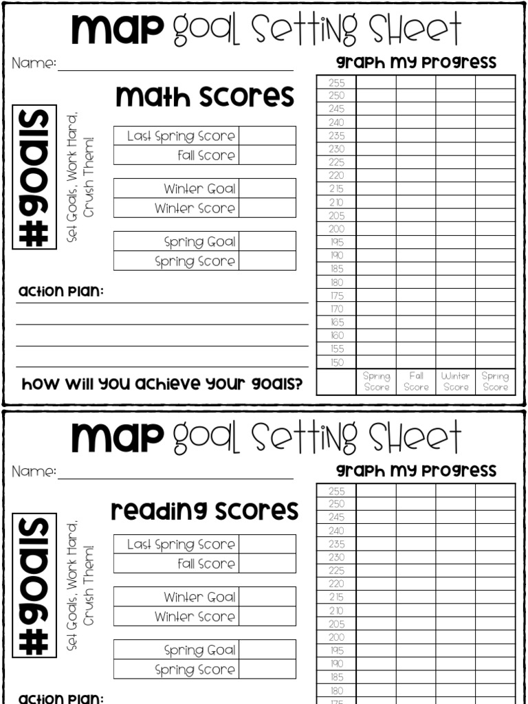 NWEAMAPGoalSettingSheet 1 | PDF