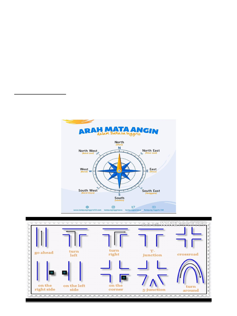 Materi Bahasa Inggris: Directions | PDF