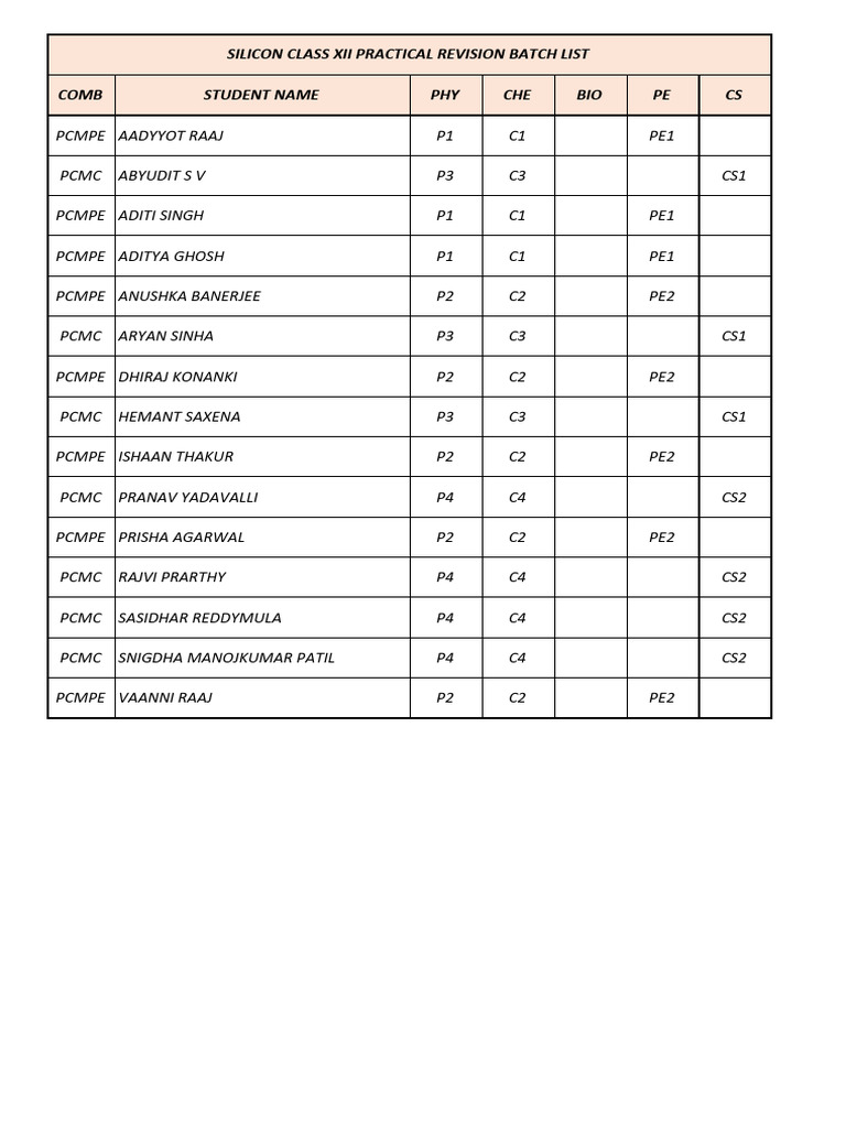 Silicon Batch List FT | PDF