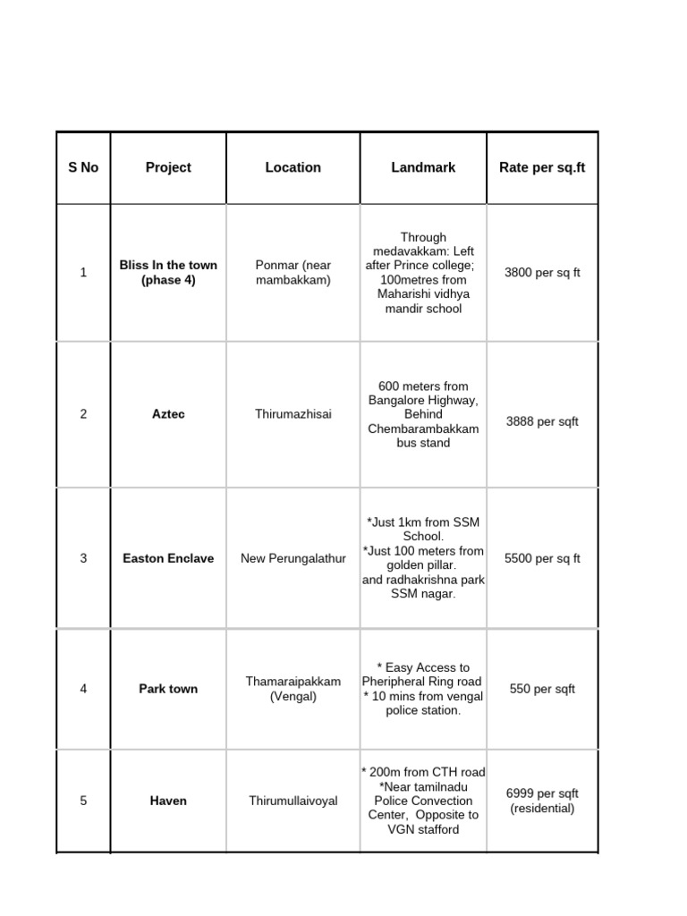 ELEPHANTINE Ready Reckoner | PDF