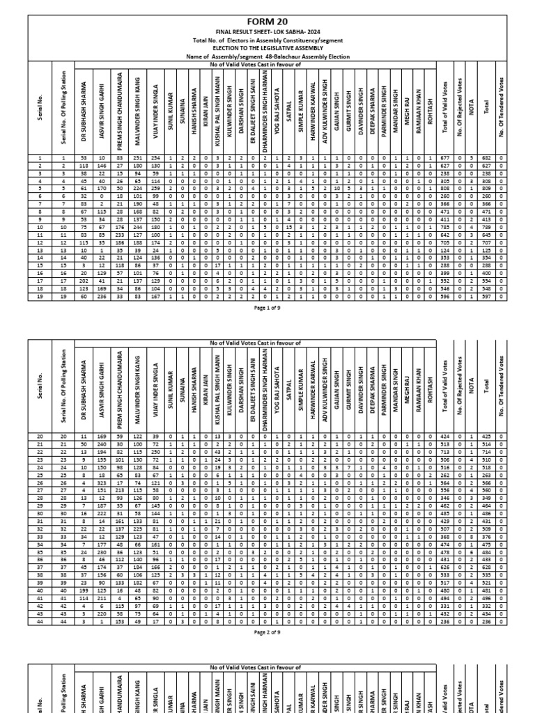 Form 20 48 Balachaur | PDF | Elections | Politics Of India