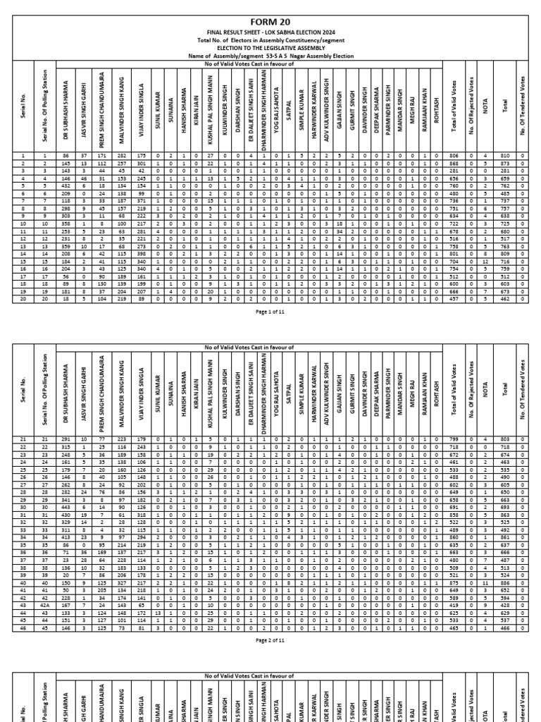 Form-20-53-S.A.S. Nagar | PDF | Elections | Politics Of India