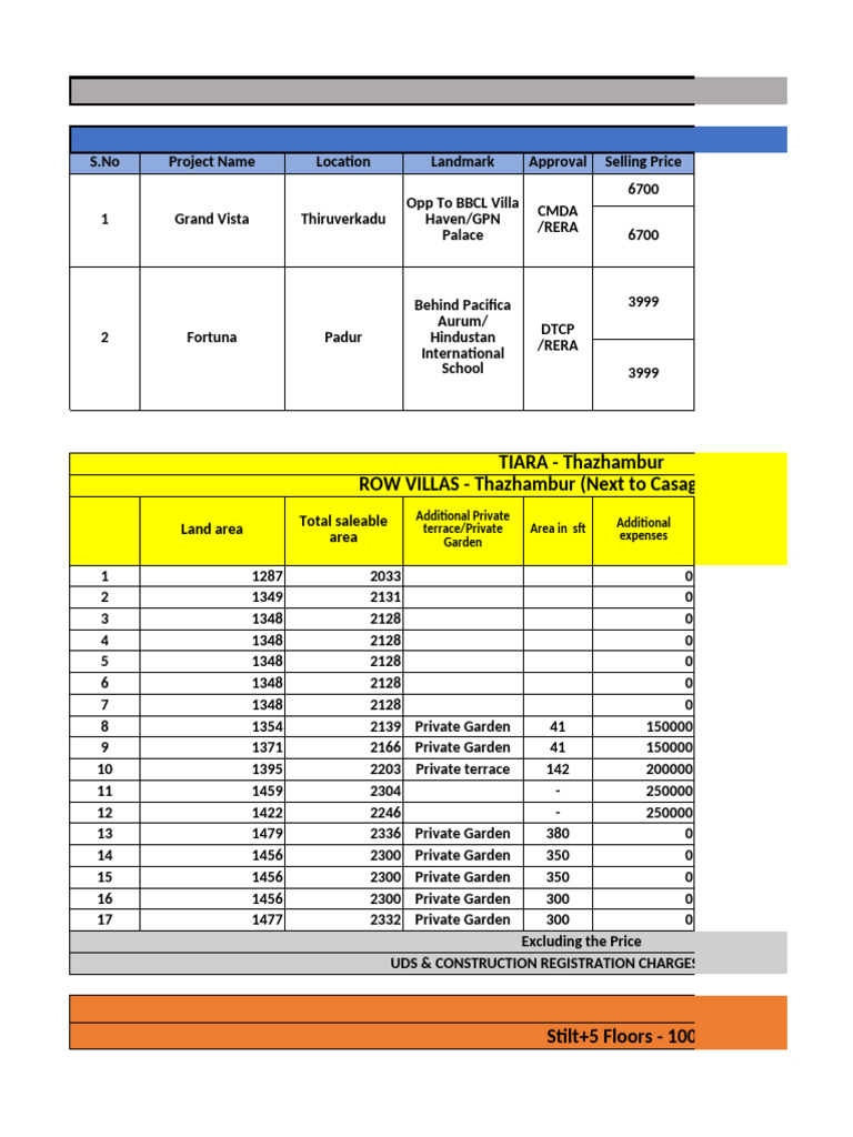 VNR Allprojects Brief 10072024 | PDF