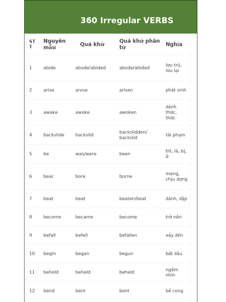 360 Irregular VERBS | PDF