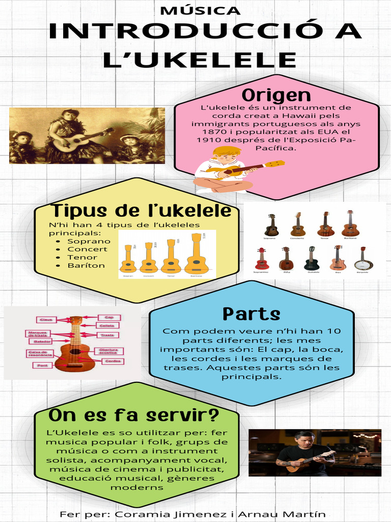iNTRODUCCIÓ A L'UKELELE | PDF