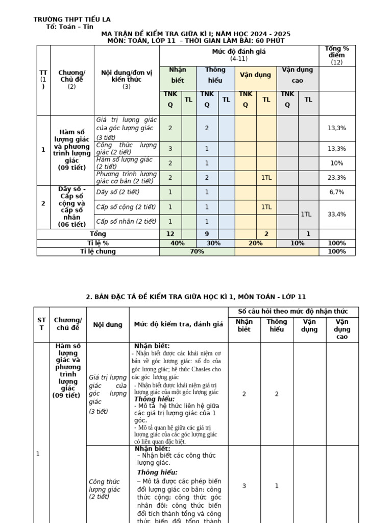Ma Tran KT Giua HK1 Toan 11 2024 2025 | PDF