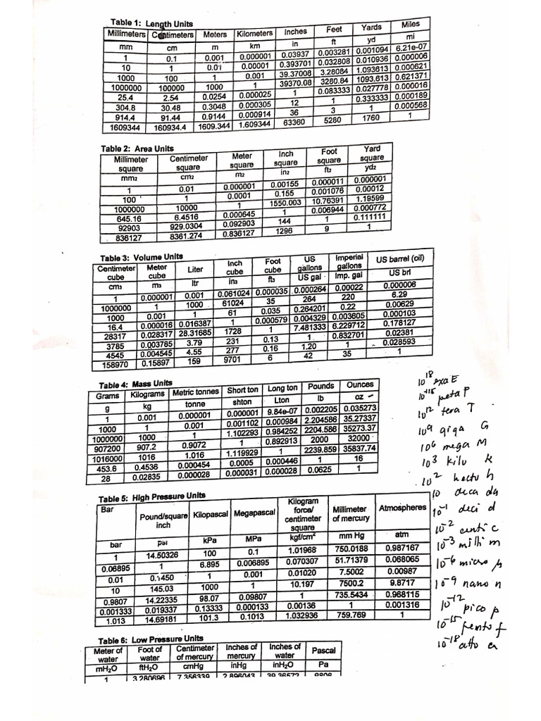 Conversion Table | PDF