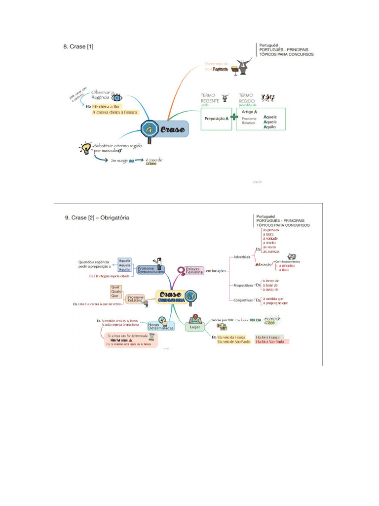 Mapas mentais Gestores II | PDF