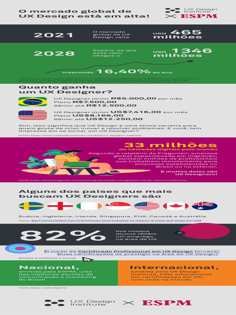 UXDI Infografico | PDF