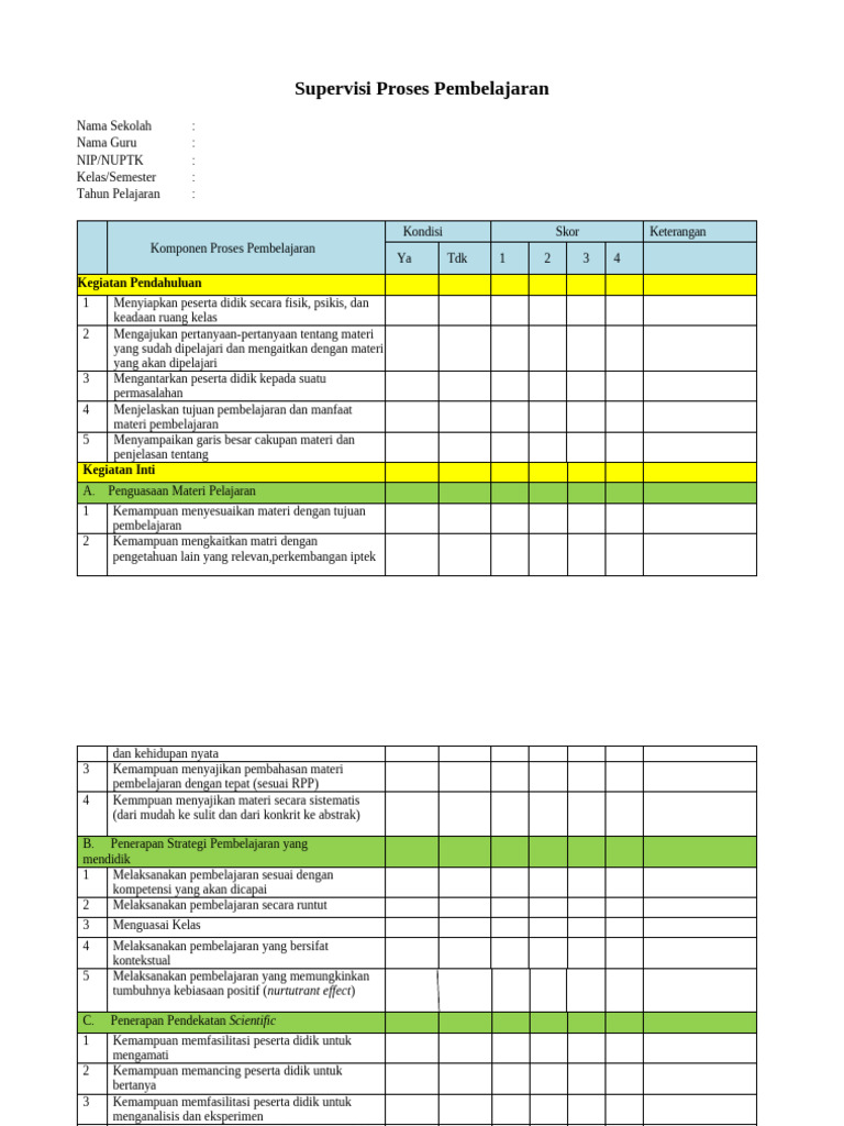 Supervisi Pembelajaran Guru | PDF