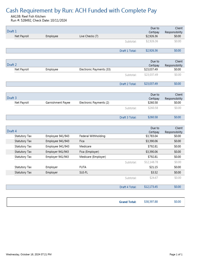 AA138 CashRequirement DraftBreakdown | PDF | Payroll Tax | Economy Of ...