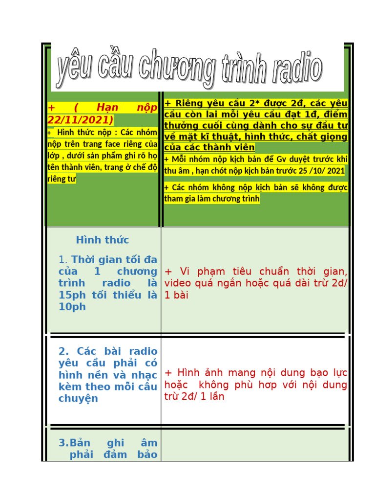 Tieu Chi Cham Diem Radio | PDF