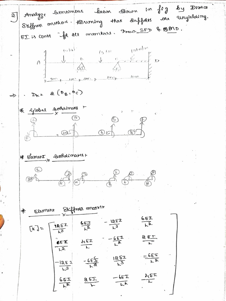 Direct Stiffness Problem | PDF