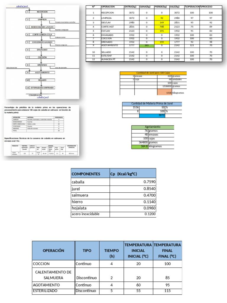 Caso N°1 100 Cajas.. | PDF | Unidades de medida | Cantidad